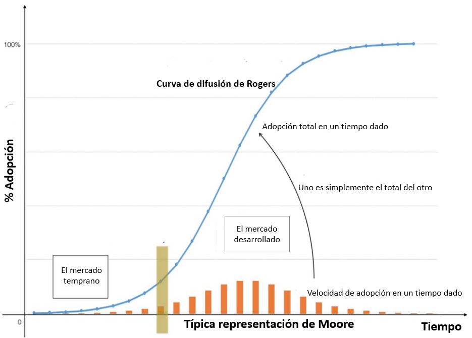 Capítulo 07 – Encontrar un nuevo propósito - Mapas de Wardley